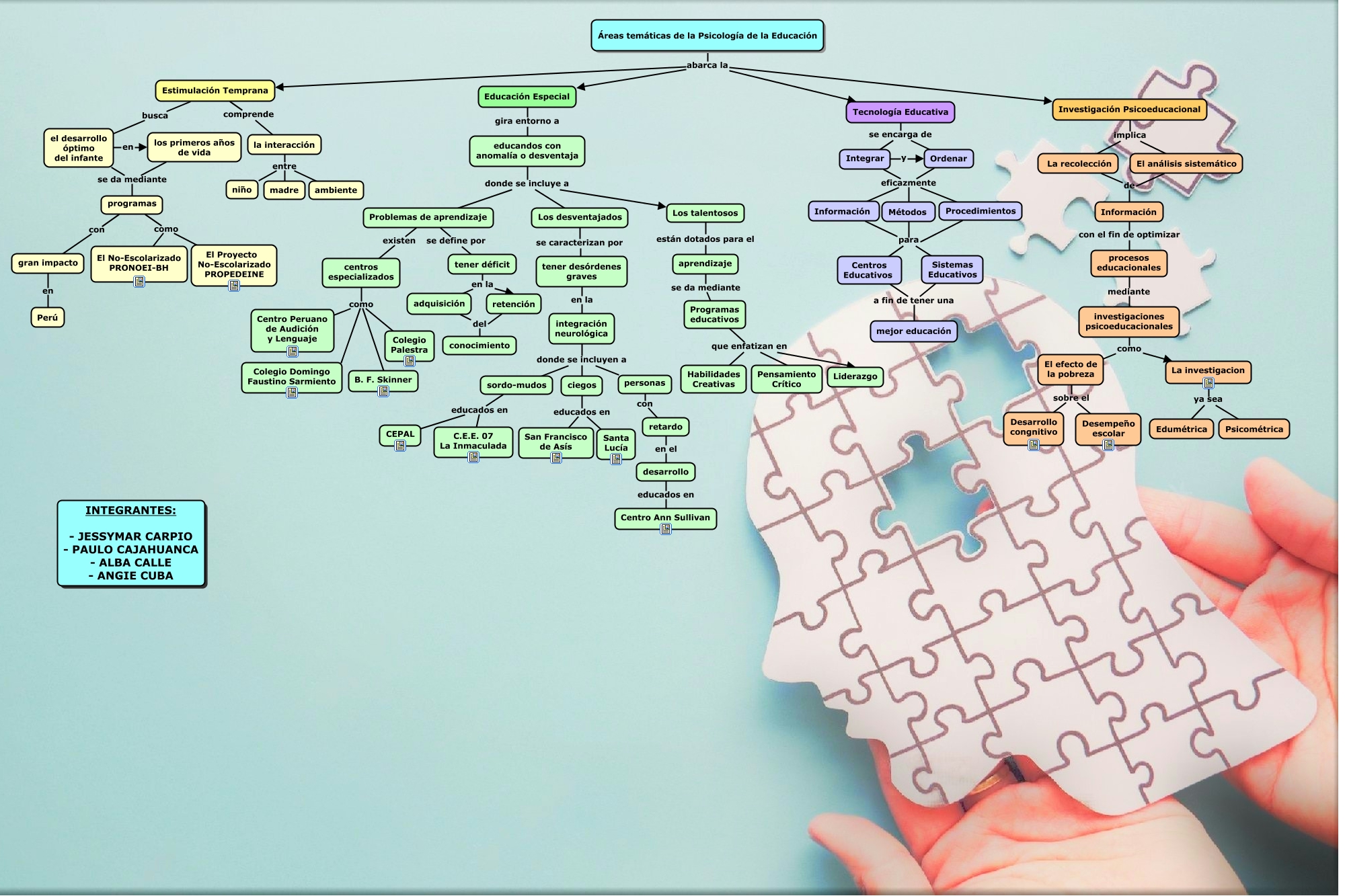 MAPA CONCEPTUAL - MTU.cmap